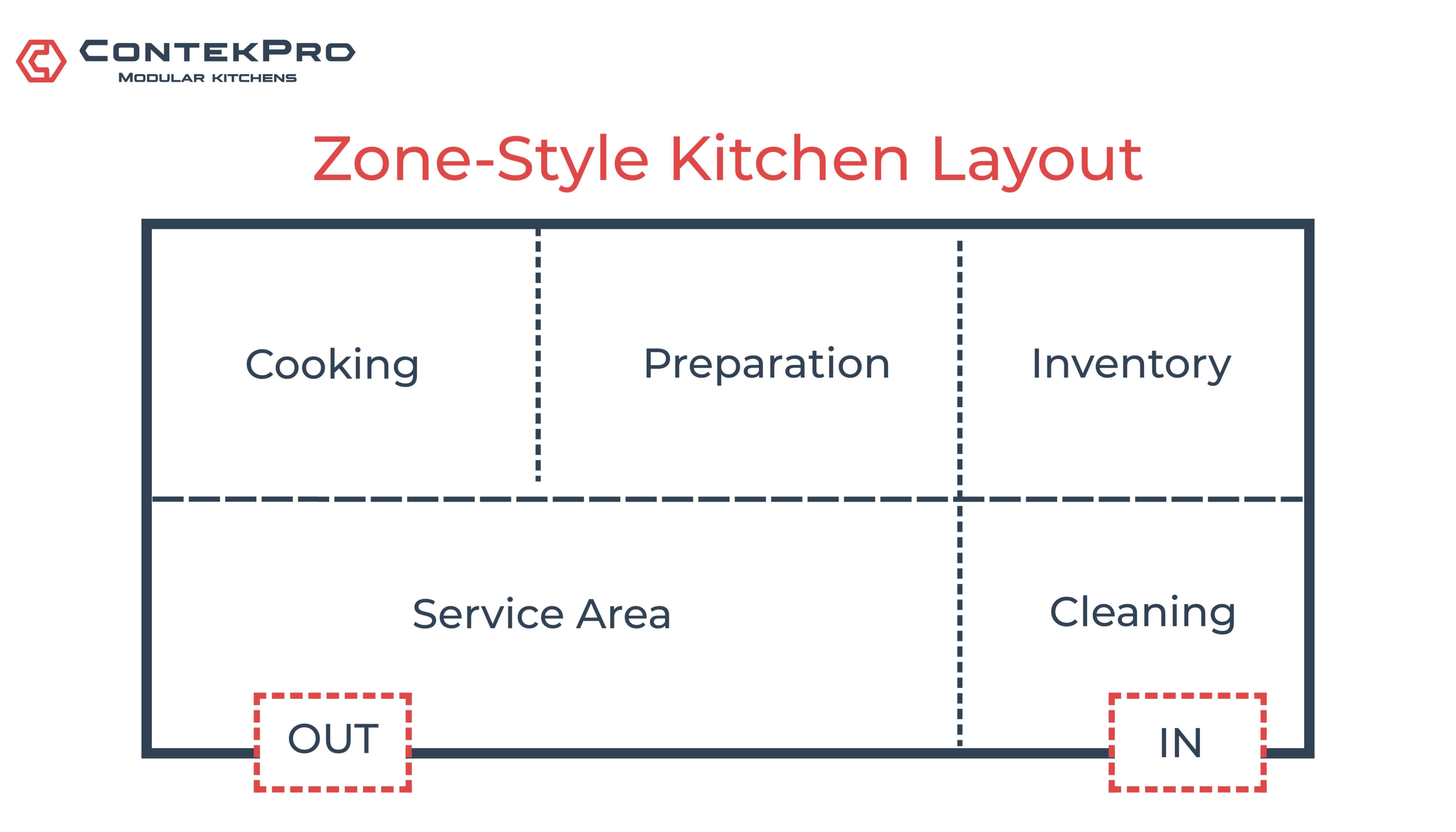 Guide: How to design an efficient hotel kitchen